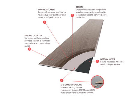 What is SPC Flooring? - One-Stop Shop Tile Supplier in China